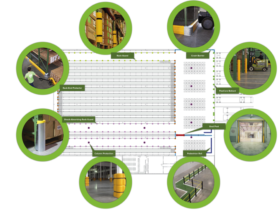 Distribution Center Layout